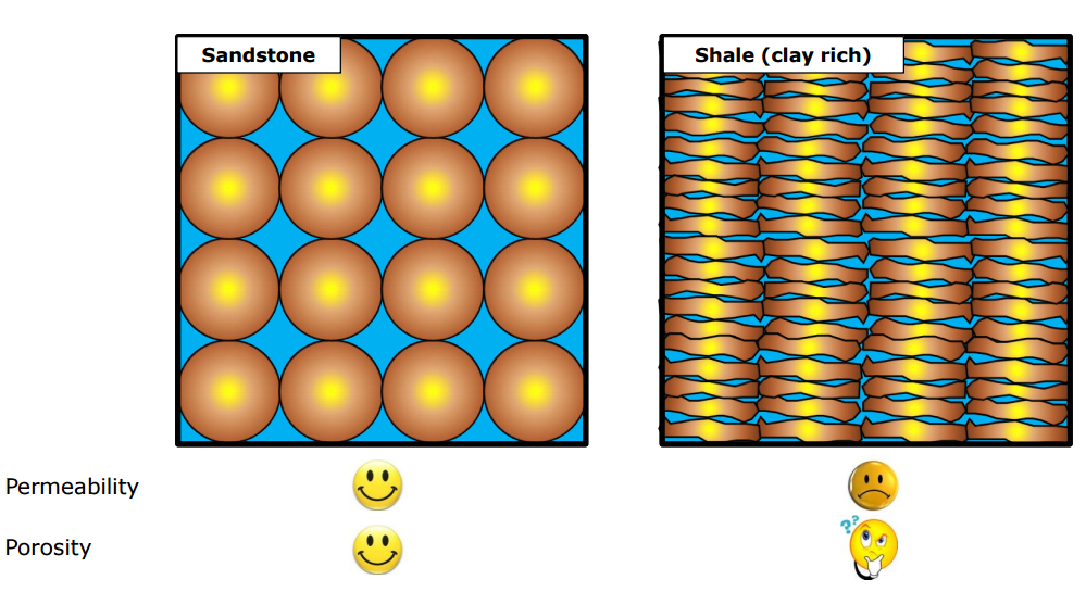 Roundness, Sphericity and Microproppants - MS Industries II, LLC